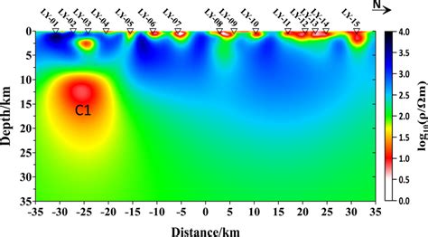 Cross Section Of 3d Inversion Results Beneath The Mt Profile Download