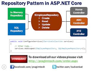 Sql Server Net And C Video Tutorial Repository Pattern In Asp Net Core Slides