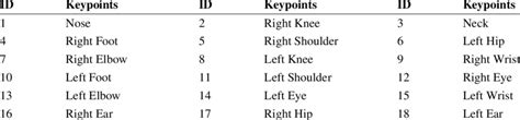 The Table Highlights 18 Different Body Coordinates With Respective Part Download Scientific The Table Highlights 18 Different Body Coordinates With Respective Part Download Scientific