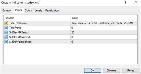 Stddev Mtf Indicator Mt4 Aierior