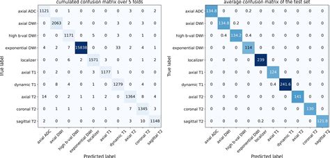 Metadata Independent Classification Of Mri Sequences Using Convolutional Neural Networks