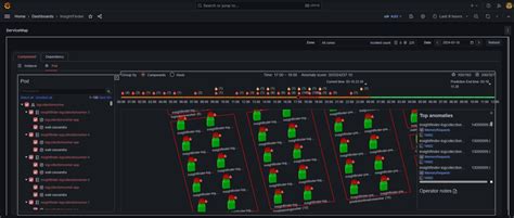 Insightfinder And Grafana Full Stack Behavior Insights In One Dashboard Insightfinder