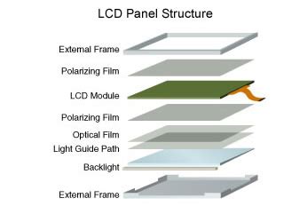 LCD Panel Replacement Flat Vision Products The Rugged Display Company