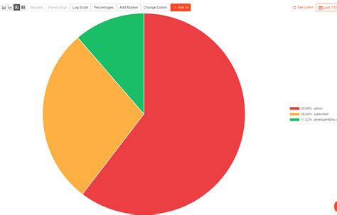 Moesif Analytics Wso2 Api Manager Documentation