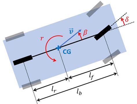 3 dynamic bicycle model conventions download scientific diagram