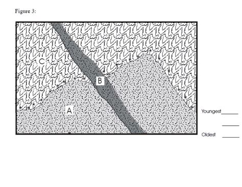 solved part 2 for each of the following cross sections