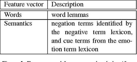 Figure 1 From A Generalised Hybrid Architecture For NLP Semantic Scholar