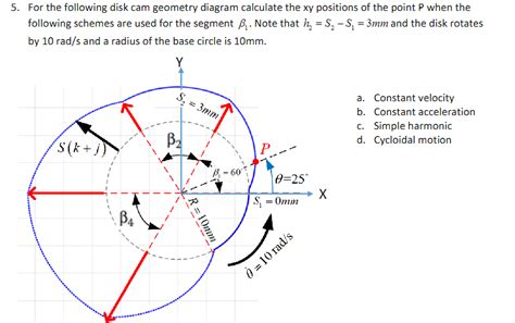 Solved For The Following Disk Cam Geometry Diagram Calculate