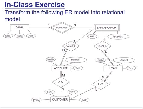 solved transform the following er model into relational