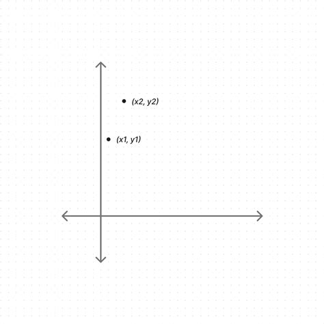 Line Of Symmetry Between Two Points Calculator At Frank Keith Blog