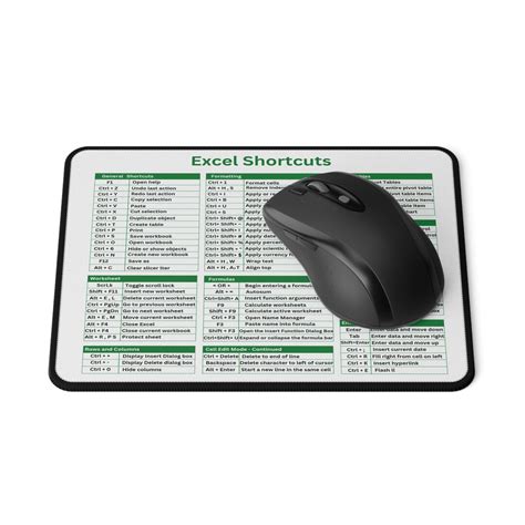 Excel Shortcuts Mouse Pad Slip Mouse Pads Accountant Mug Nerd Gift Tax Gift Mug CPA Gift
