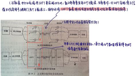 OFDM通信小白眼中的OFDM不定期更新 ofdm怎么发送 CSDN博客