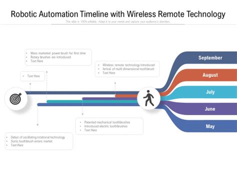 Robotic Automation Timeline With Wireless Remote Technology Ppt Powerpoint Presentation Show