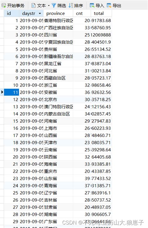 Finebi实战项目一（10）：每日各省份订单总金额、订单总笔数fine Bi数据表只有市怎么统计省份 Csdn博客