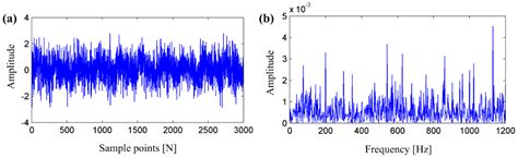 Applied Sciences Free Full Text Incipient Fault Feature Extraction Of Rolling Bearings Using