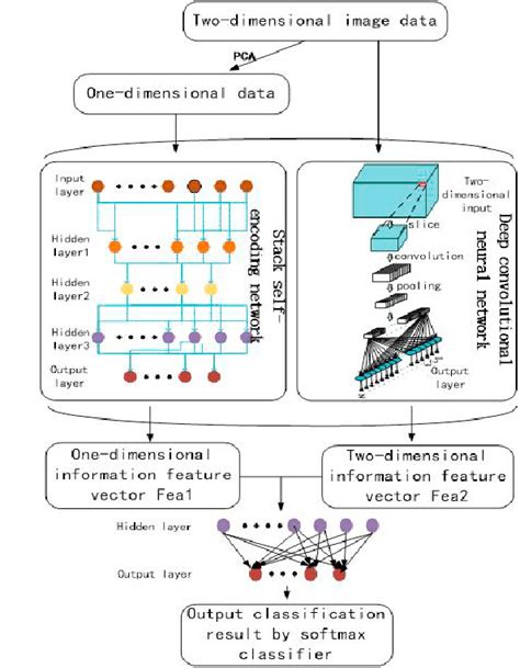 Feature Fusion Framework Flowchart Download Scientific Diagram