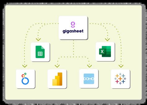 Automate Healthcare Data Analysis Product Features Gigasheet