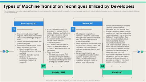 technologies and associated with nlp powerpoint ppt template bundles ai