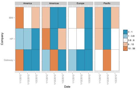 R Increasing The Legend Items In Ggplot2 Stack Overflow