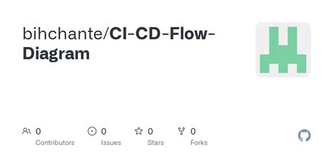 GitHub Bihchante CI CD Flow Diagram