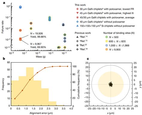 展望未来：微发光二极体（microled）照明面板制造的重大进展 知乎