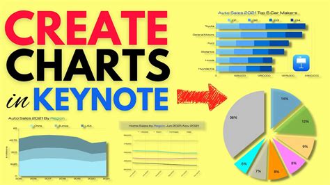 Types Of Charts In Keynote At Melvin Costa Blog