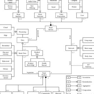 Abstract Syntax Download Scientific Diagram
