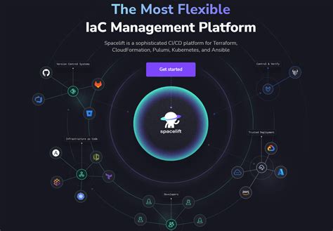 8 Nejlepších Nástrojů Infrastructure As Code Iac Pro Rok 2023 Etechblog Cz
