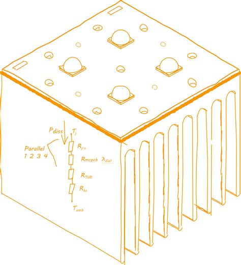 Thermal Analysis Led Luminaires Premalsys