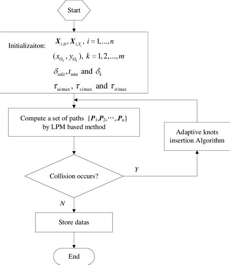 Figure 1 From Cooperative Path Planning Of Multiple Autonomous Underwater Vehicles Operating In