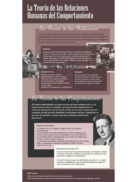 Infografía 1 La Teoría De Las Relaciones Humanas Pdf