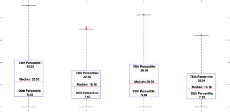 Relative Error Distribution By Year For P Mpp And I Sc Estimation
