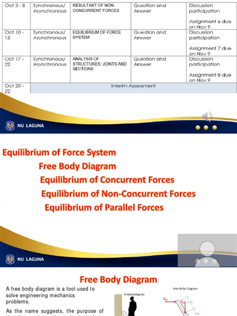 Lecture 6 Equilibrium Of Force System And Concurrent Pdf Force Friction