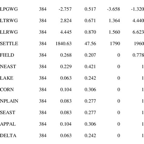 Different Classifications Download Table