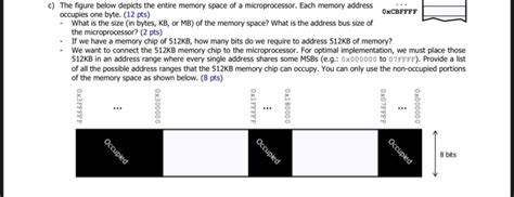 Solved C The Figure Below Depicts The Entire Memory Space