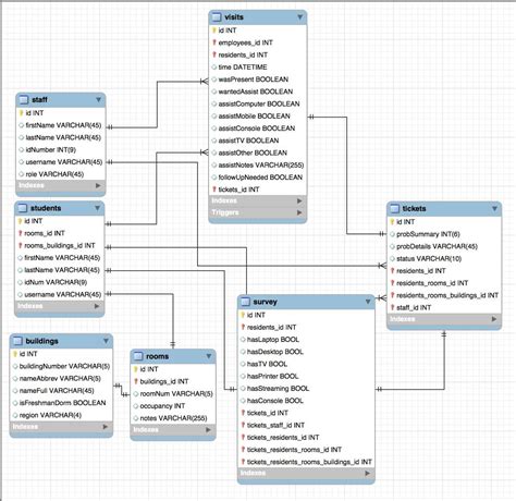 understanding eloquent model relationships laravel