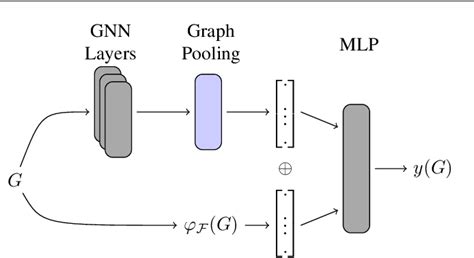 Figure 1 From Expectation Complete Graph Representations With Homomorphisms Semantic Scholar