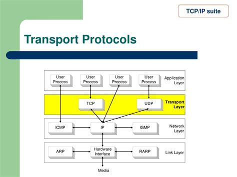PPT TCP IP Internal PowerPoint Presentation Free Download ID