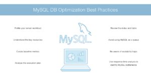 MySQL Performance Tuning DNSstuff