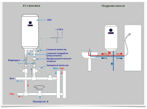Схема Подключения Проточного Водонагревателя