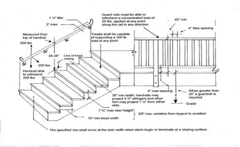 What Is Code For A Deck Railing At Jon Lefebre Blog