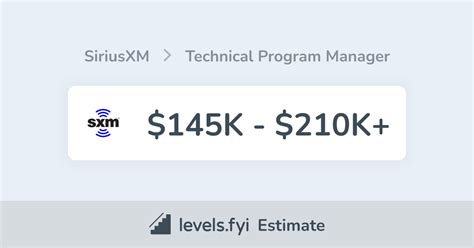 Siriusxm Technical Program Manager Salary 145k 210k Levelsfyi