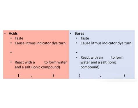 Acids Vs Bases Quiz