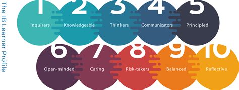 Whats Ib Aoba Japan Bilingual Preschool