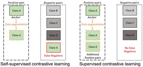 Supervised Contrastive Learning for Voice Activity Detection