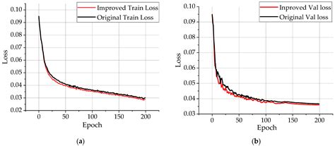 An Efficient And Intelligent Detection Method For Fabric Defects Based