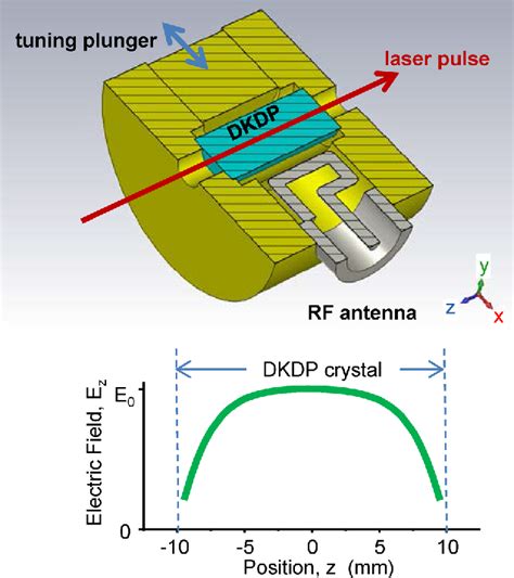 Figure 1 From Direct Measurement Of Synchronization Between Femtosecond Laser Pulses And A 3 Ghz