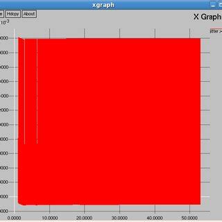 Comparision Of Jitter Download Scientific Diagram