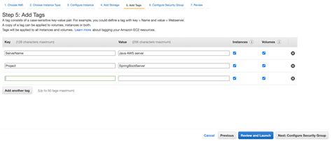 Spring Boot — Aws A Simple Guide How We Can Deploy A By Mandy