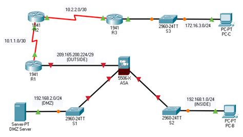 2175 Packet Tracer Configure Asa Basic Settings And Firewall Using The Cli Answers
